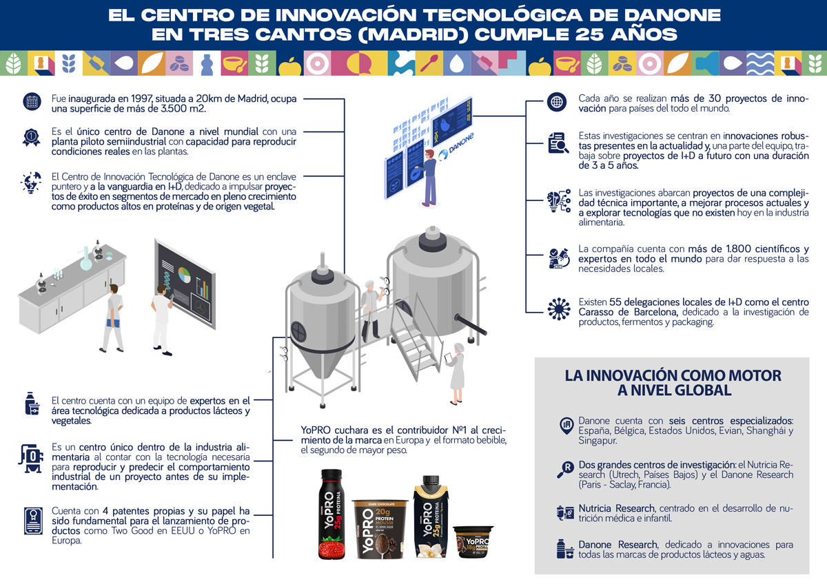 El Centro Internacional de Innovación Tecnológica de Danone en España ...